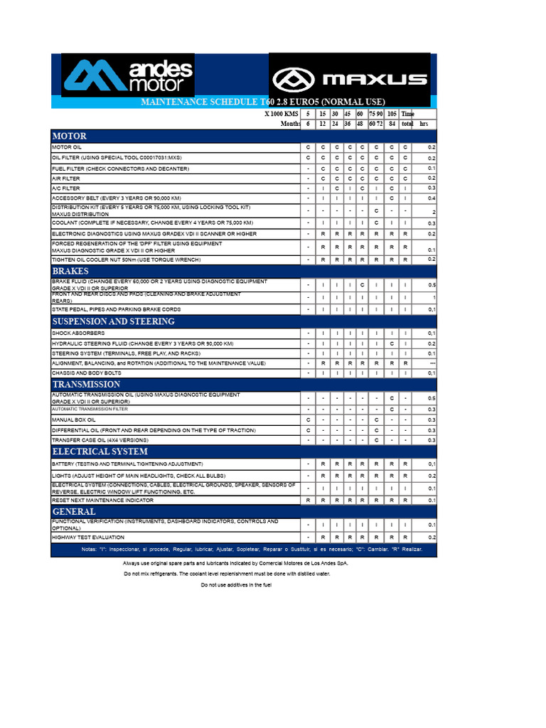 Maxus Maintenance Guidelines | PDF | Brake | Automatic Transmission