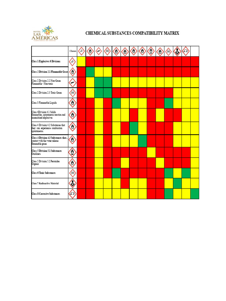 COMPATIBILITY MATRIX | PDF | Toxicity | Chemical Substances