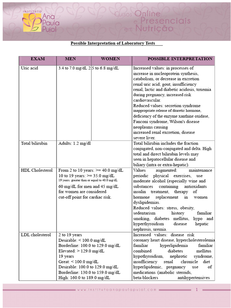 Interpretation of Laboratory Tests For Nutrition | PDF | Thyroid ...