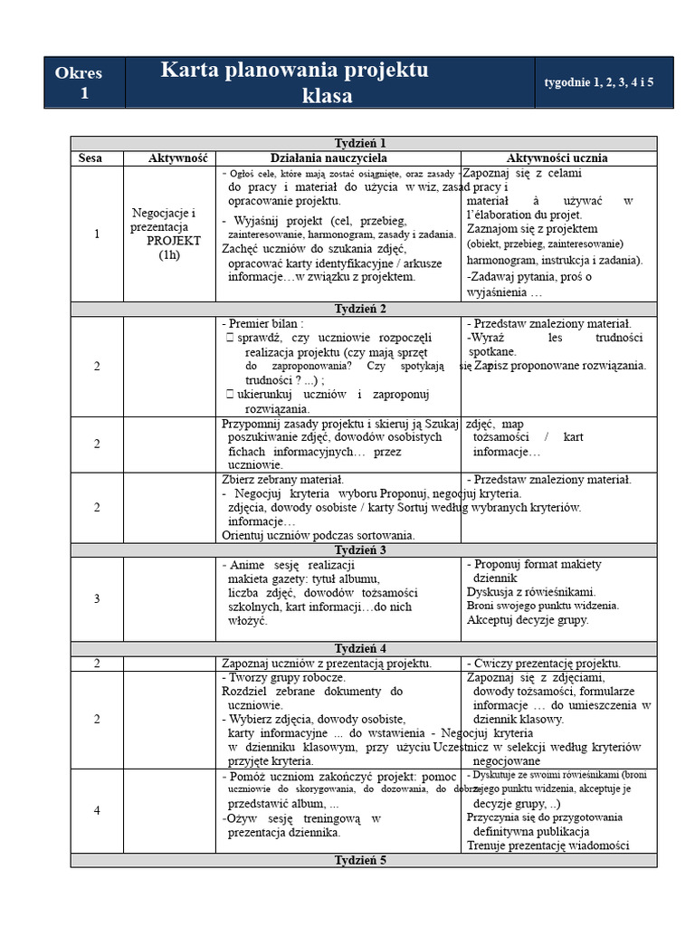 Karta Projektu 2 | PDF