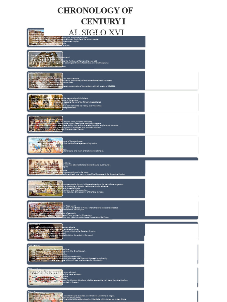 Historical Timeline: Key Events 1st-7th Century | PDF | Byzantine ...