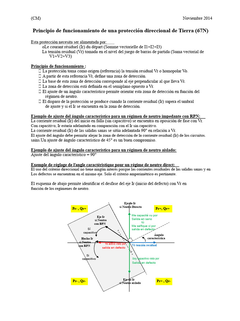 Funcionamiento de Protección Direccional 67N | PDF