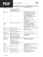 Micromaster 440 Fault Codes Guide | PDF | Power Inverter | Electric Motor