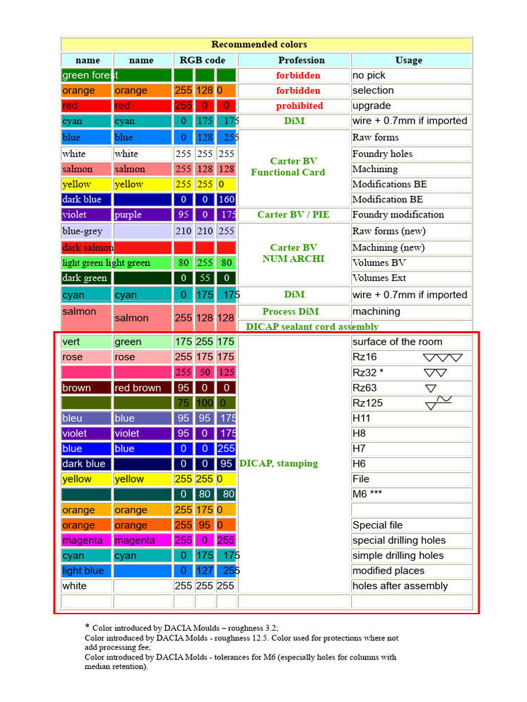 Recommended Colors CATIA - C | PDF | Cyan | Visual Perception