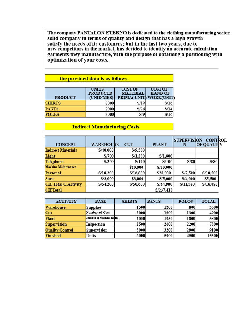 Cost of Practical Exercise | PDF | Economies | Production And Manufacturing