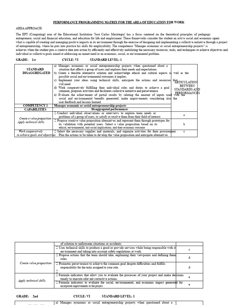 Performance Programming Matrix of The Ept Area - Belissa | PDF ...