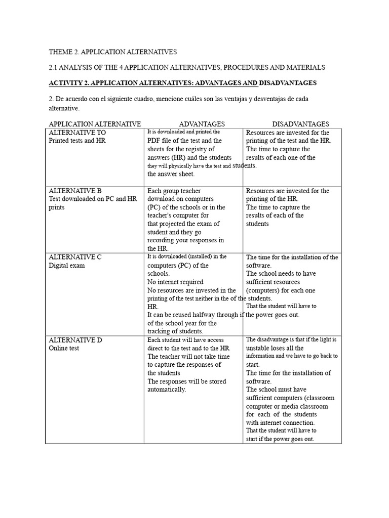 Self-Managed Workshop Activity 2 | PDF | Personal Computers | Software