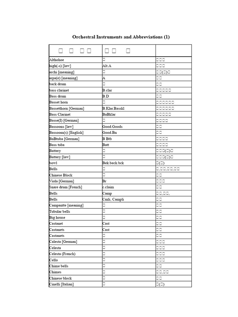 Names and Abbreviations of Orchestral Instruments | PDF | Aerophones ...