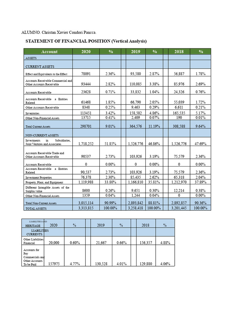 1. VERTICAL, HORIZONTAL ANALYSIS AND RATIOS YURA 2018-2020 | PDF | Expense | Income