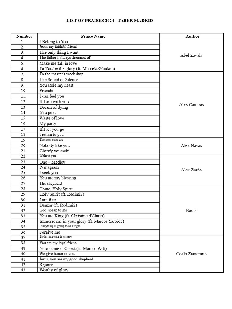 List of Praises 2024 | PDF | Glory (Religion) | God In Christianity