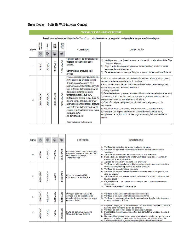 Consult Error Codes PDF | PDF | Power Supply | Electrical Wiring