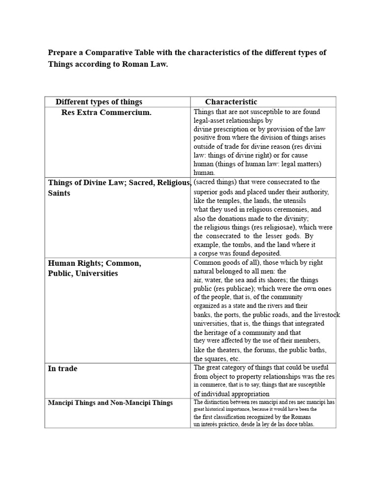 Prepare A Comparative Chart With The Characteristics of The Different ...