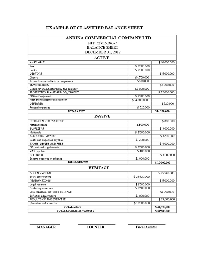 Example of Classified Balance Sheet | PDF | Balance Sheet | Taxes