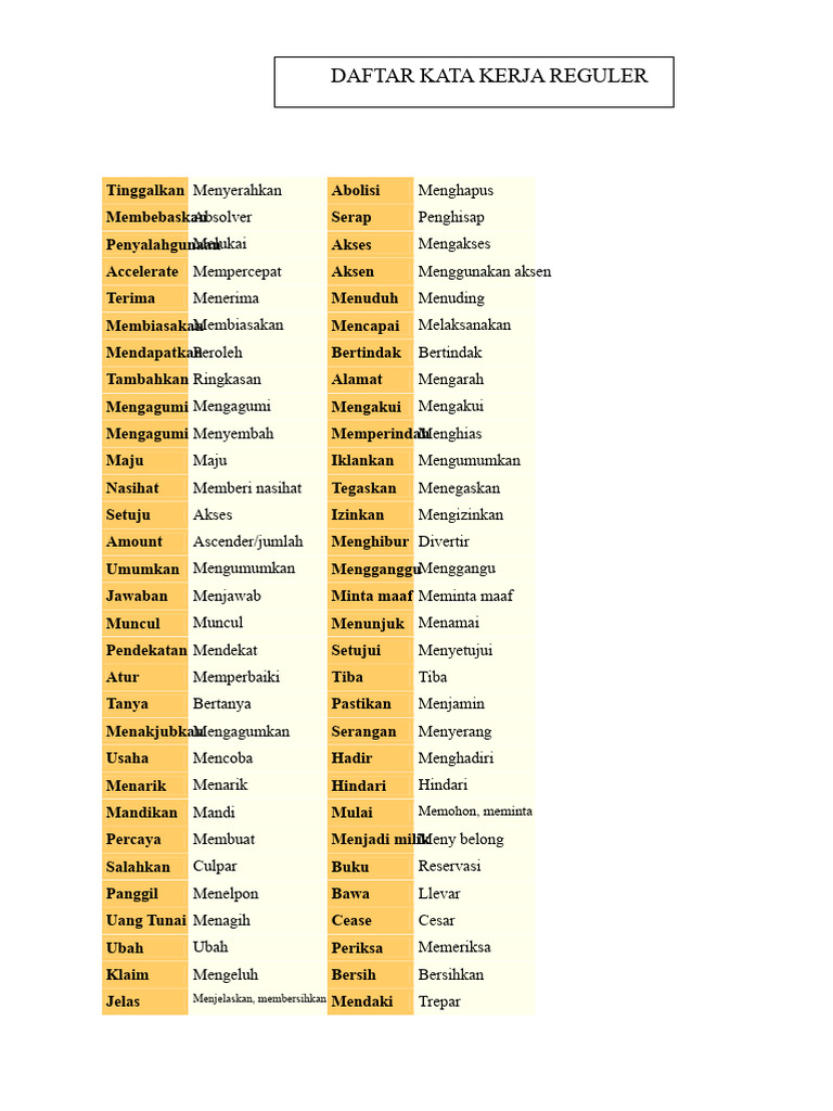 Kata Kerja Reguler Dan Irregular Dalam Bahasa Inggris | PDF