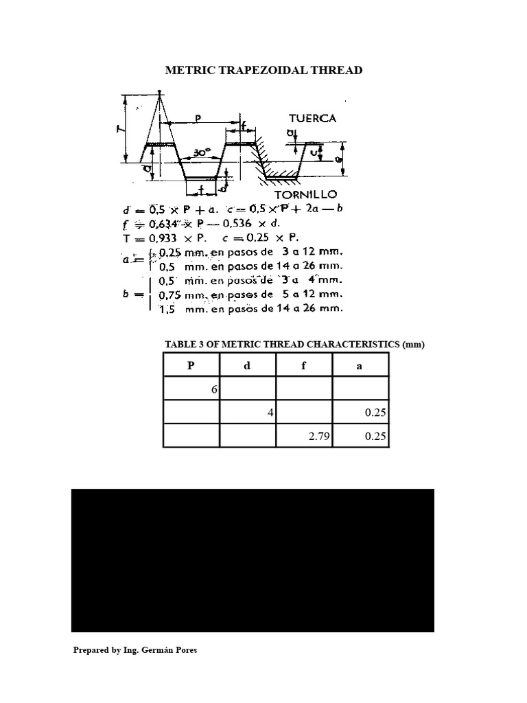 TRAPEZOIDAL THREAD | PDF