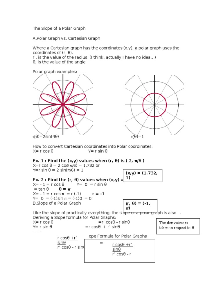 Understanding Polar Graph Slopes | PDF