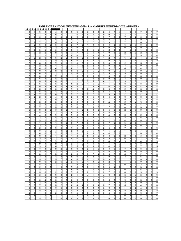 TABLE OF RANDOM NUMBERS FOR SAMPLING.pdf | PDF