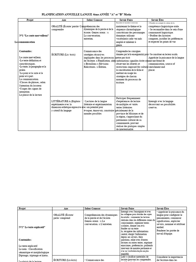 Planification annuelle 4ème année A et B | PDF | Sujet (Grammaire ...