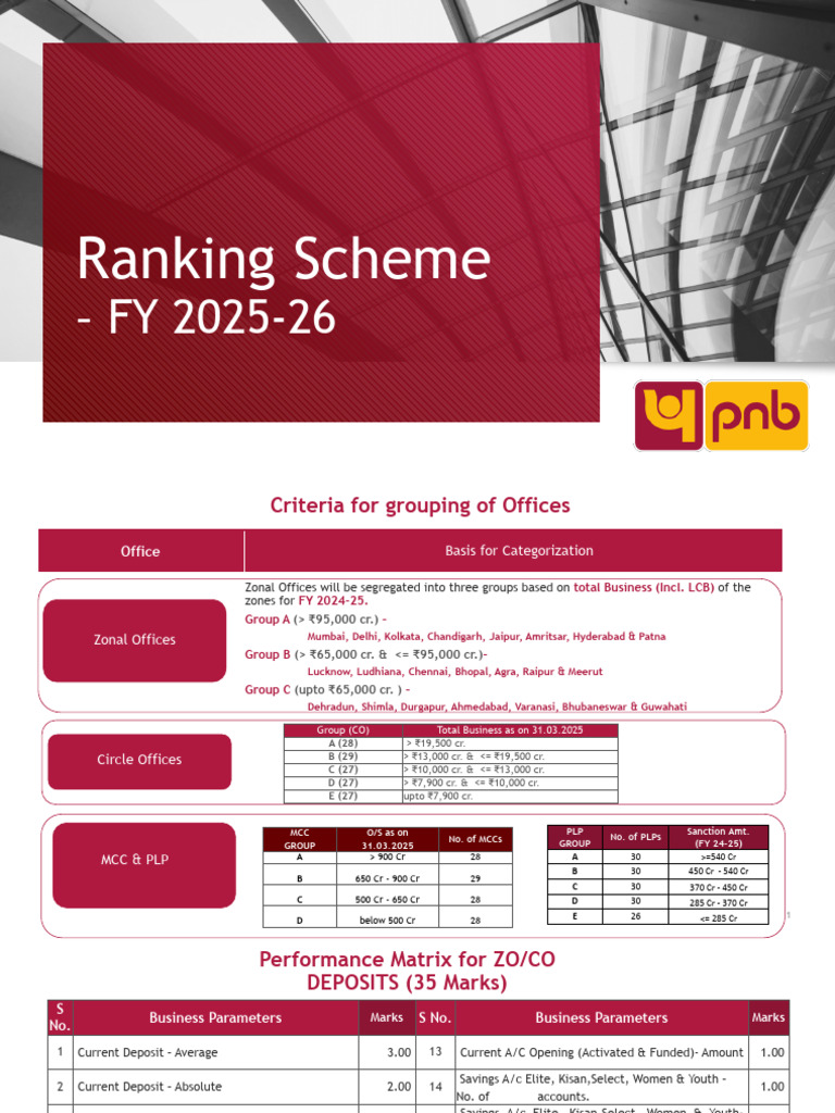 Ranking Scheme With Branches | PDF