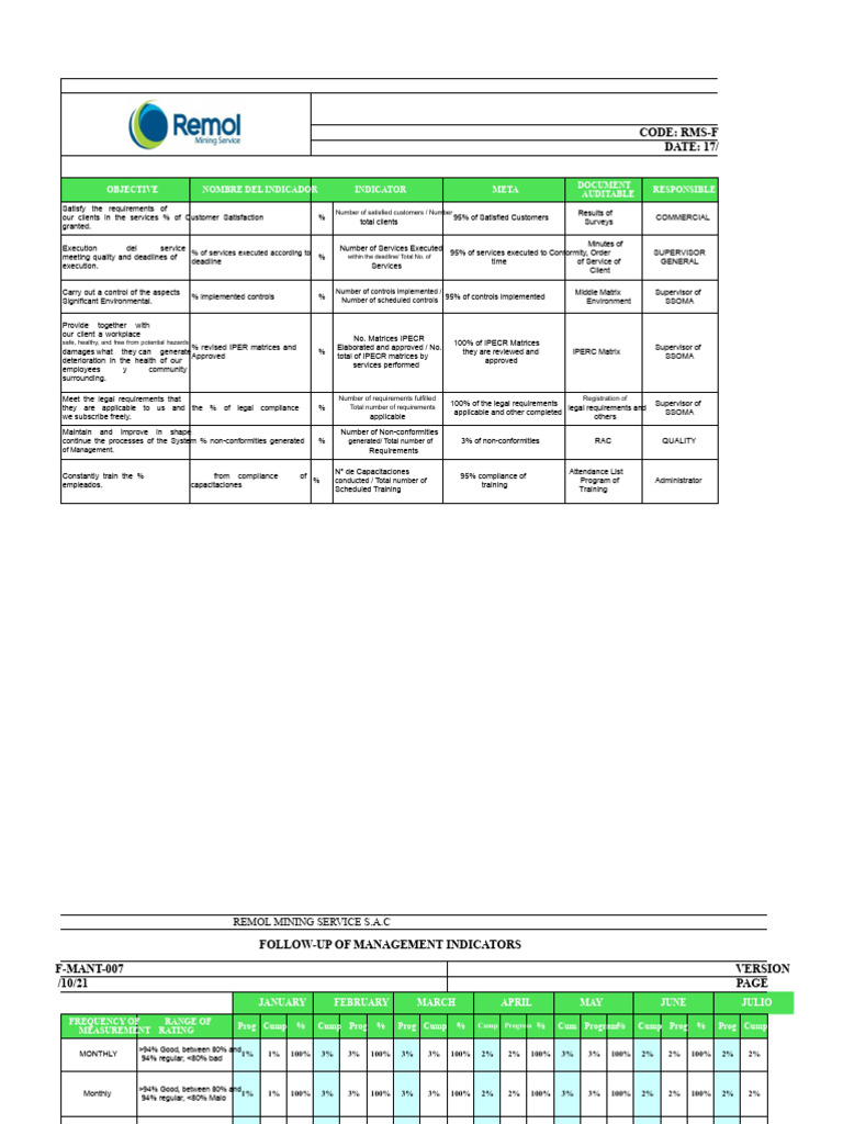 Objectives, Goals, Quality Indicators, and The Results of The ...