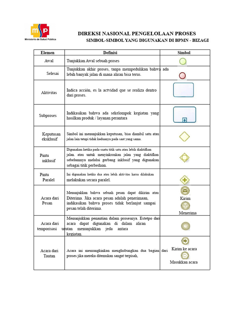 Simbol BPMN BIZAGI | PDF