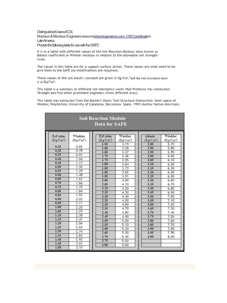 Soil Reaction Module WILKER | PDF | Materials | Soil