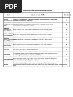 FMEA: Notas de Severidade e Ocorrência | PDF