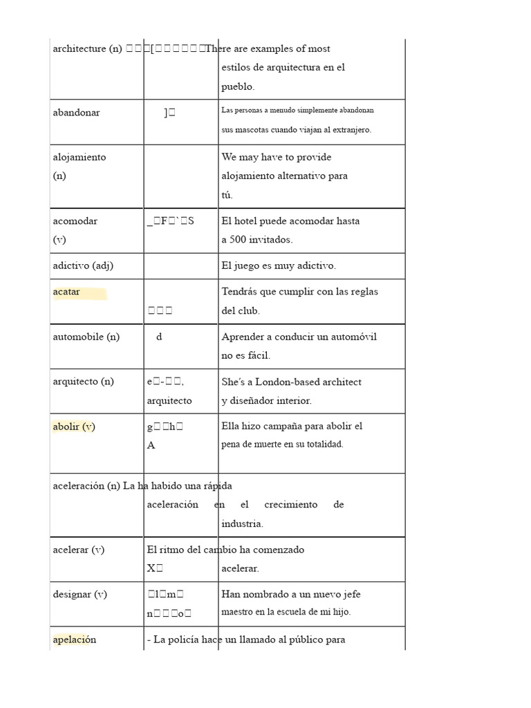Proporcionar Un Vocabulario de IELTS de 500 Palabras Junto Con Sus ...