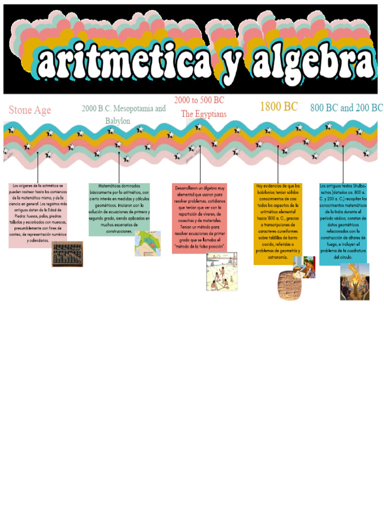 Arithmetic and Algebra Timeline | PDF