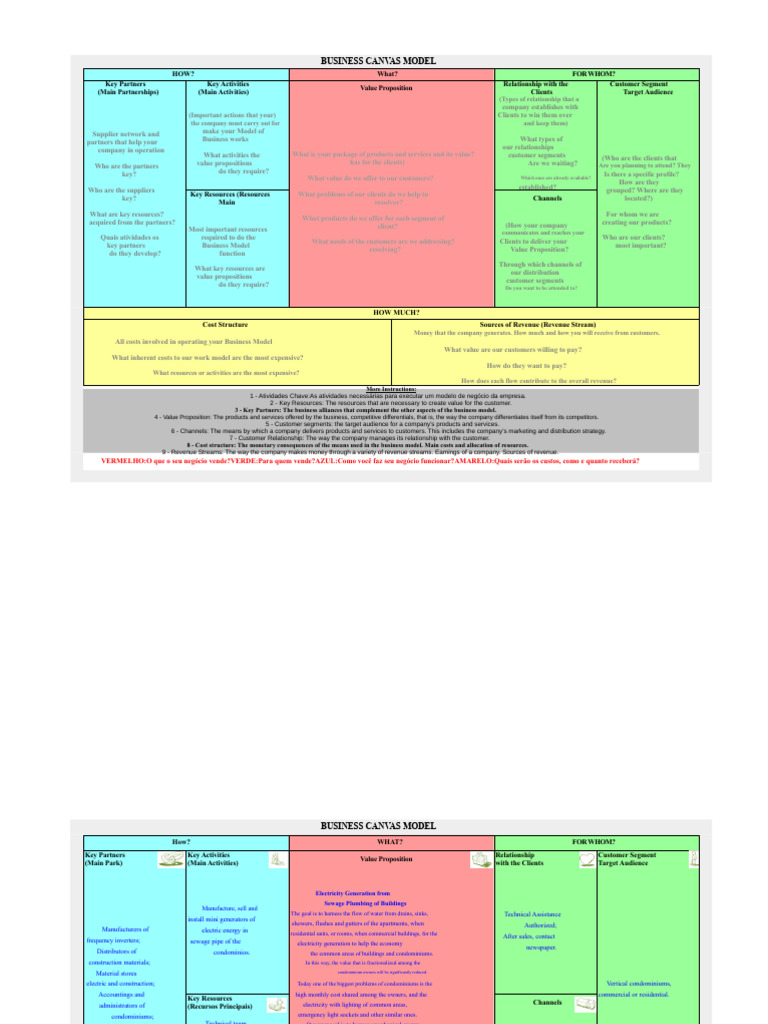Corrected Canvas | PDF | Business Model | Business Process