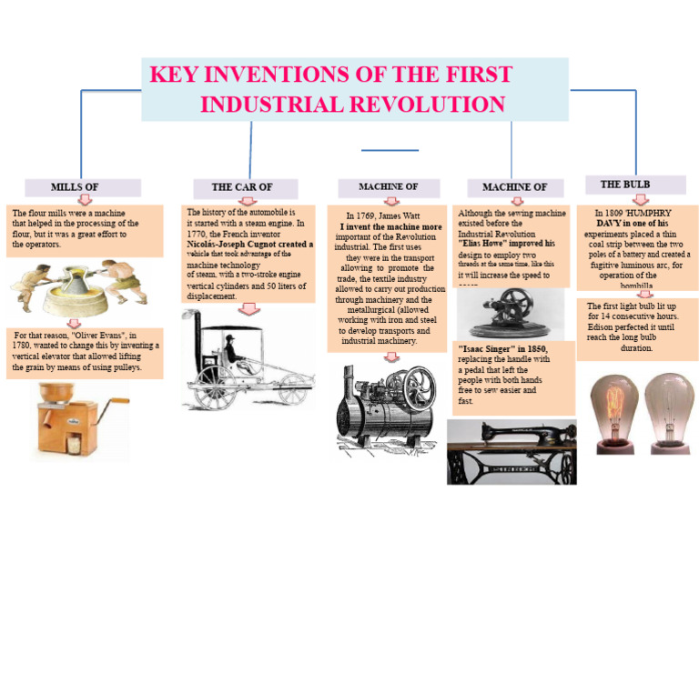 Key Inventions of The First Industrial Revolution | PDF | Industrial ...