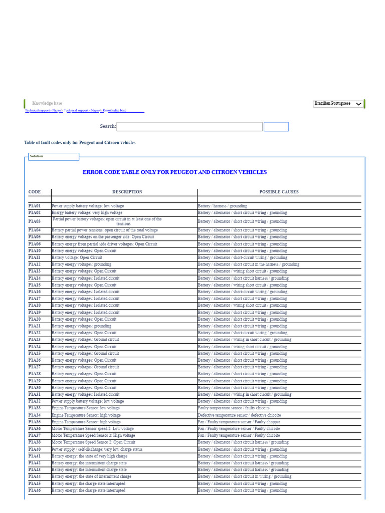 Peugeot & Citroen Fault Codes Guide | PDF | Throttle | Fuel Injection