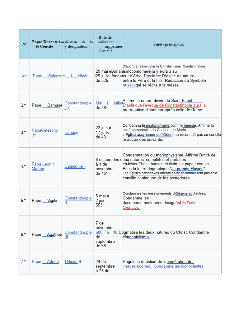 Les 21 Conciles Œcuméniques de l'Église | PDF | Synode | Pape
