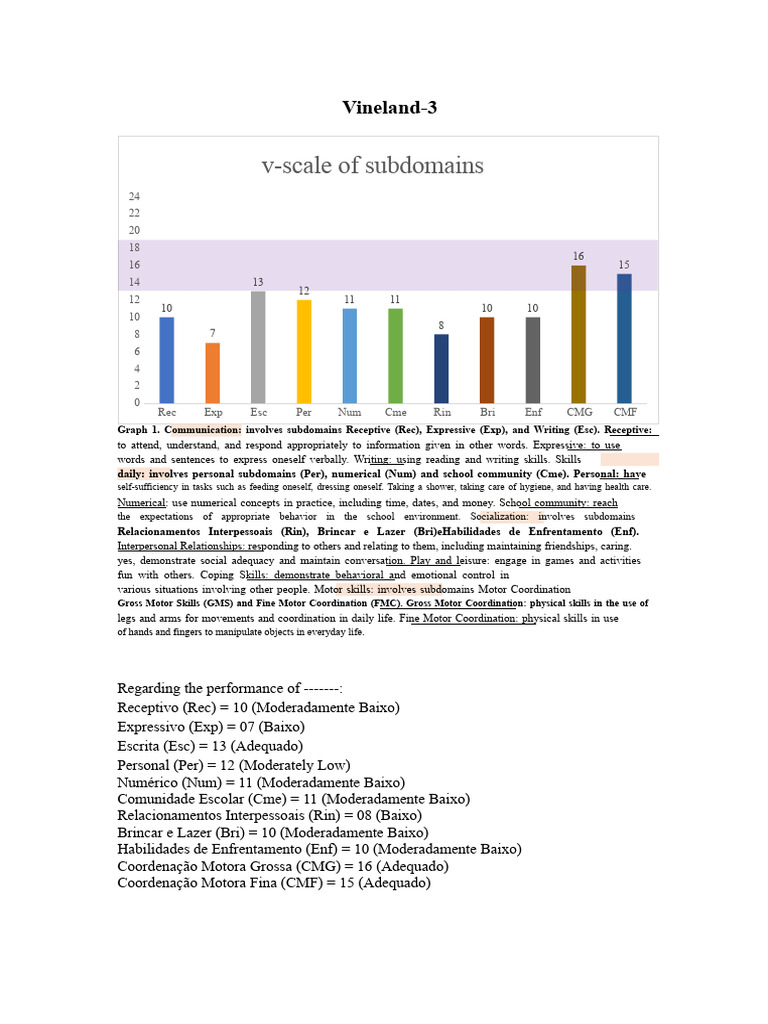 Vineland Report Model | PDF | Psychology | Psychological Concepts