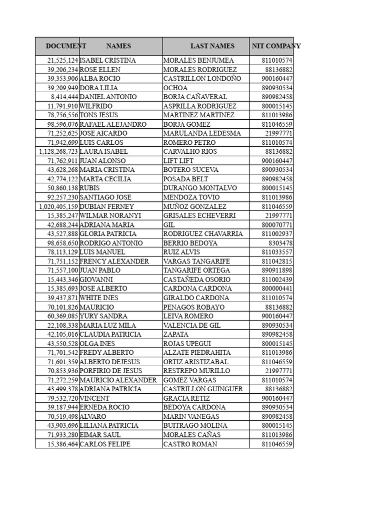 Excel Pivot Table Exercise | PDF | Banks | Colombia
