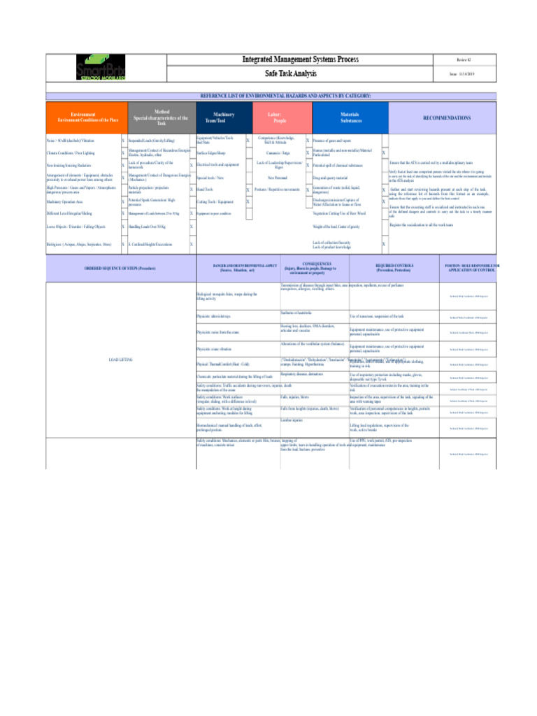 ATS-Loading Charges | PDF | Hazards | Hyperthermia