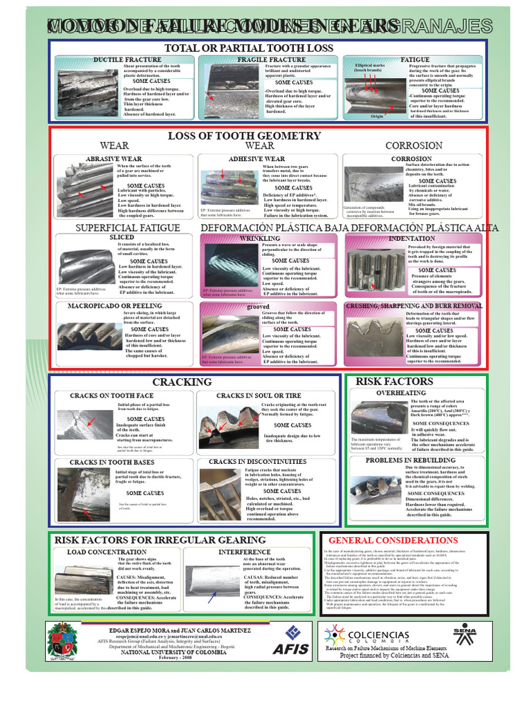 Common Gear Failure Modes Explained | PDF | Wear | Fracture