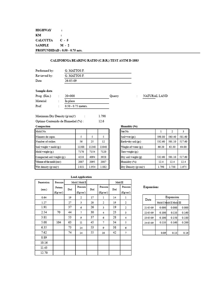 CBR: Modified Proctor Table: CBR Table | PDF | Earth Sciences | Soil