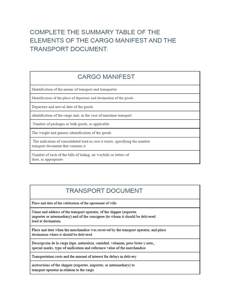 Complete The Summary Table of The Elements of The Load Manifest and The ...