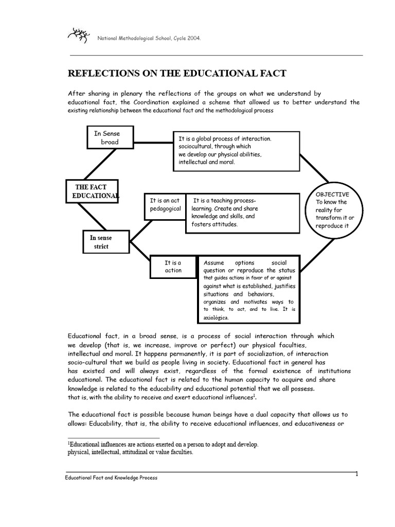 Understanding Educational Facts and Processes | PDF | Knowledge | Pedagogy