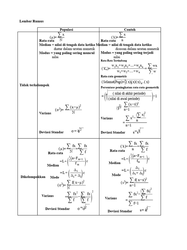 Lembar Rumus Dan Tabel Statistik CCCJ | PDF