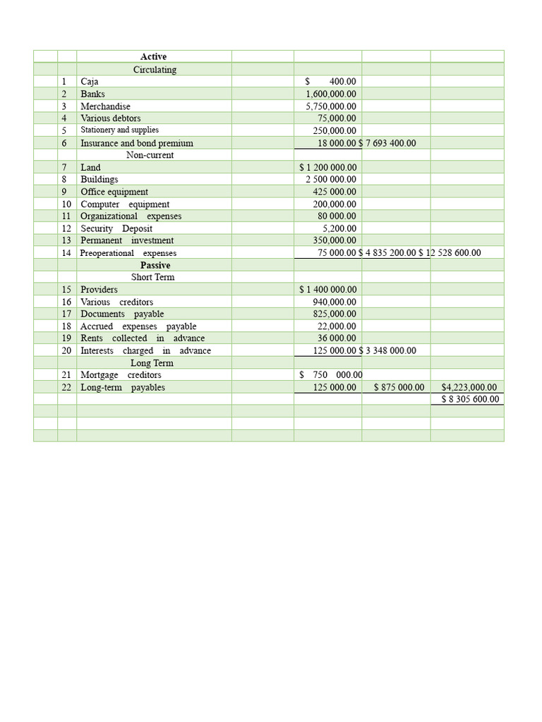 exercises from chapter 9 | PDF | Banks | Balance Sheet