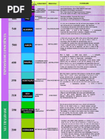 114380699 Flow Chart of the Plastic Bag Manufacturing Process(1) | PDF ...