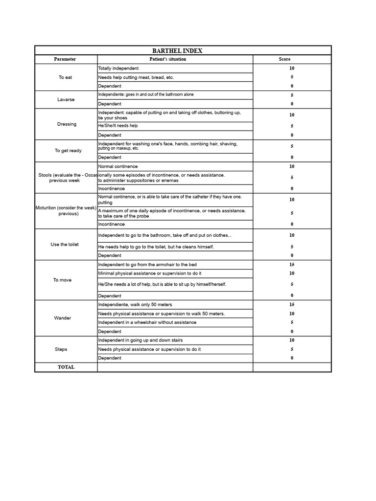 BARTHEL SCALE | PDF | Urinary Incontinence | Medical Specialties