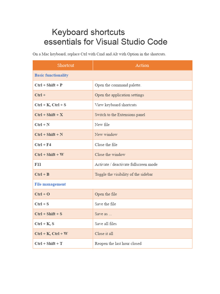 Shortcut Methods Visual Studio Code | PDF | Control Key | Computer Keyboard
