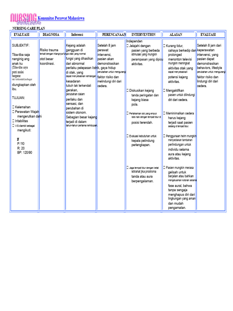 Nursingcrib Com RENCANA PERAWATAN NURSING Kejang | PDF
