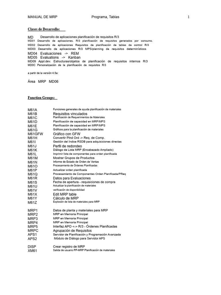 PP MRP - Programas y Tablas | PDF | Informática