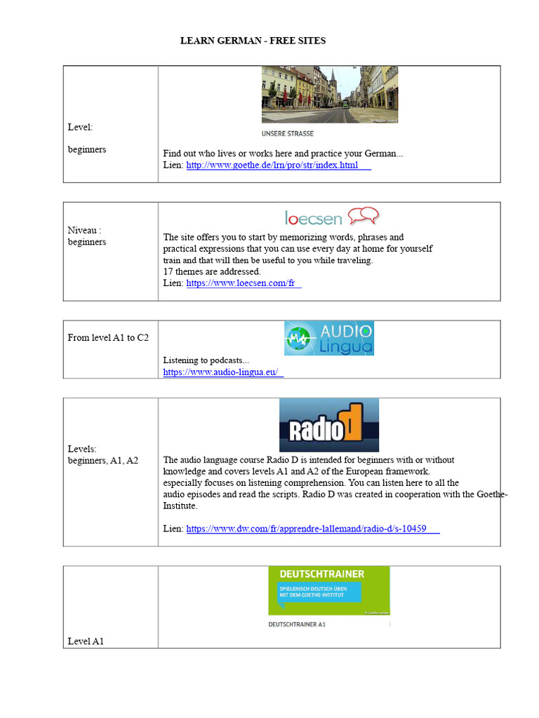 Sites To Learn German | PDF | Vocabulary | Human Communication