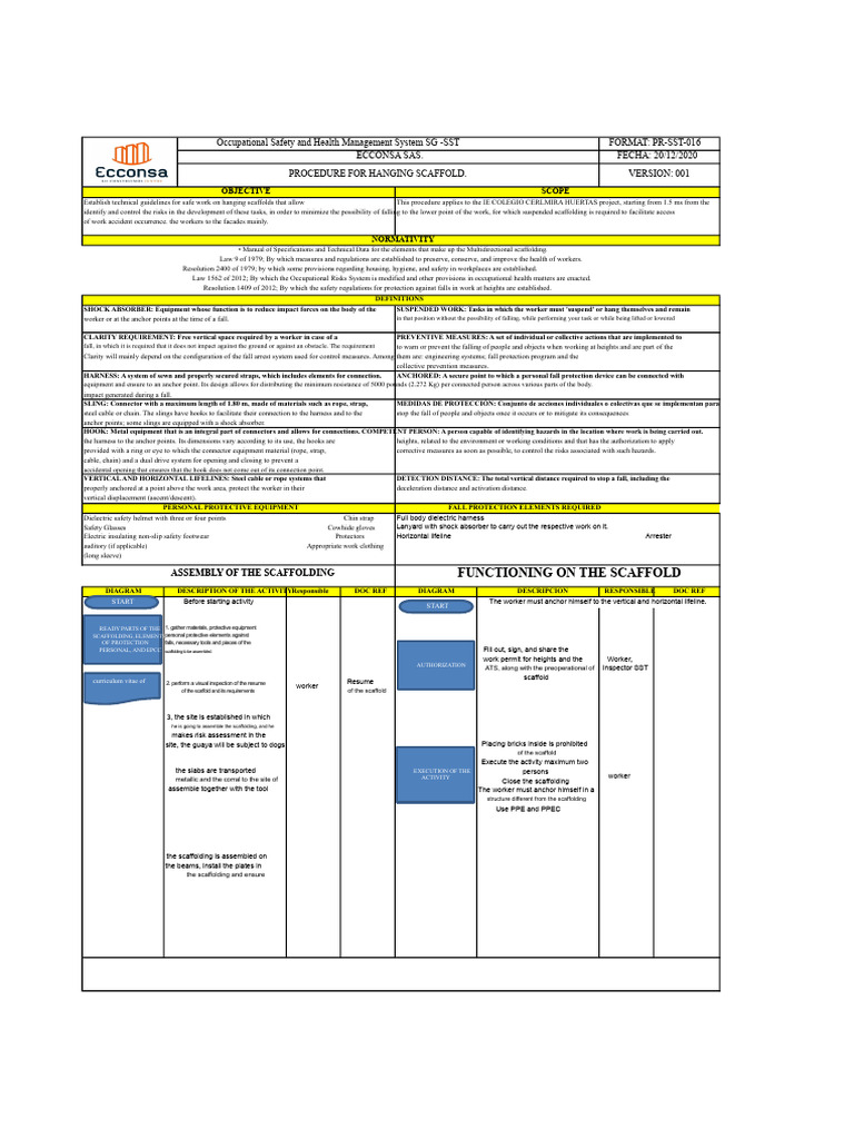 Hanging Scaffold Safety Procedure | PDF | Occupational Safety And ...