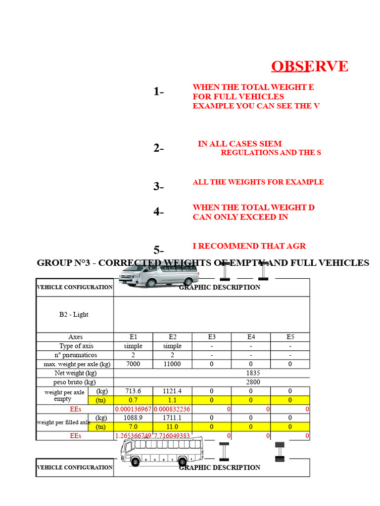 Weight of Vehicles by Axles G 3-Observations | PDF | Axle | Mass
